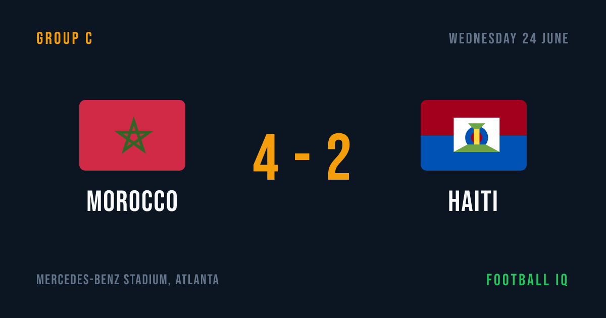 Morocco vs Haiti: Team News, Prediction & Kick-Off Time | World Cup 2026